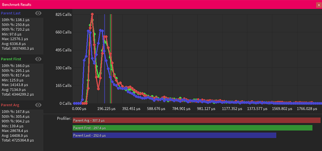 Tip: How to tell if ObjectValue.Value has been destroyed/is actually nil - Scripting Support ...