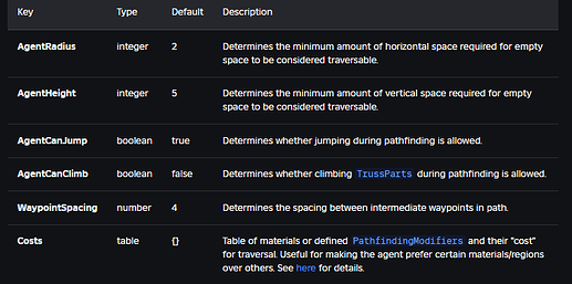 Pathfinding service is stupid - Page 2 - Scripting Support - Developer Forum | Roblox