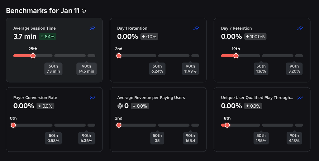 Roblox Social Game - Player Analytics - Game Design Support - Developer ...