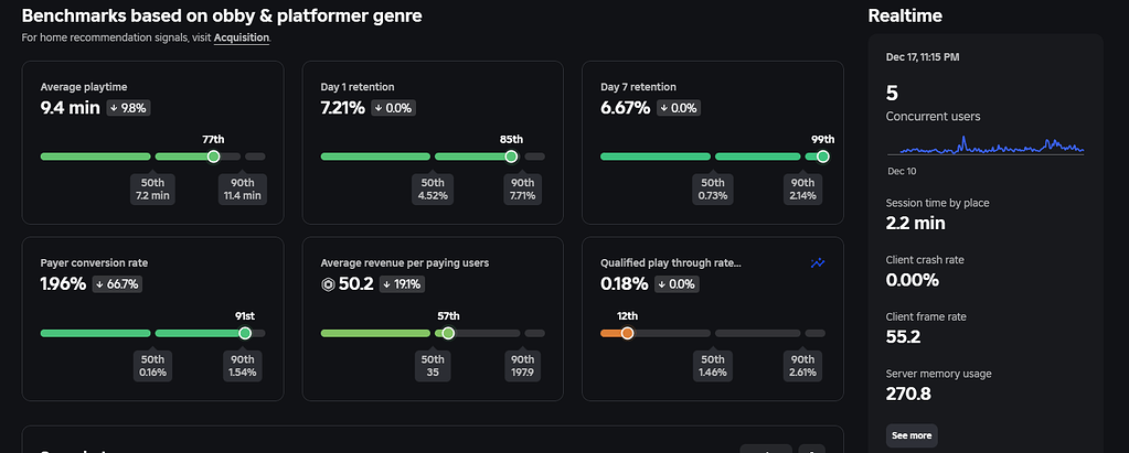 What stats does roblox need to push a game - Platform Usage Support ...