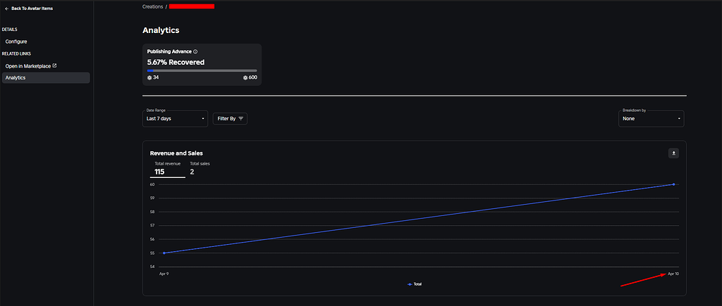 Individual avatar item analytics doesnt update anymore after april 10th - Roblox Application and ...