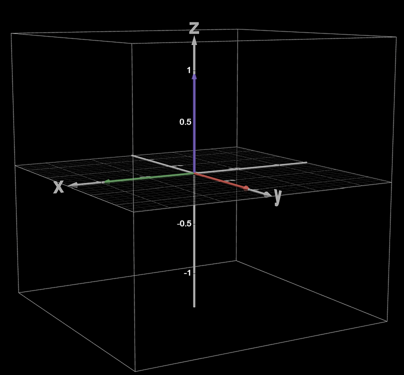 Math for Roblox Developers #1: Vectors - Community Tutorials ...