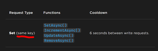 SetAsync limits question - Scripting Support - Developer Forum | Roblox