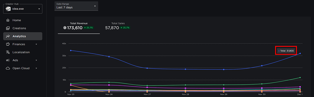 Robux are stuck in pending status for an absurd amount of time compared ...