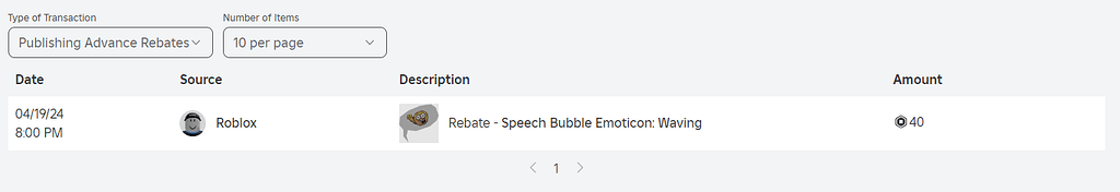 What are Publishing Advance Rebates - Platform Usage Support ...