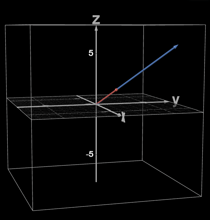 Math for Roblox Developers #1: Vectors - Community Tutorials ...