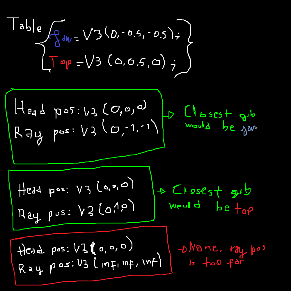 How to get a gib from position? - Scripting Support - Developer Forum | Roblox
