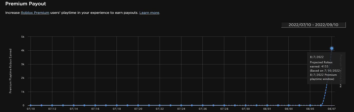 Random 4k+ premium payout from 1 premium visit? - Game Design Support ...