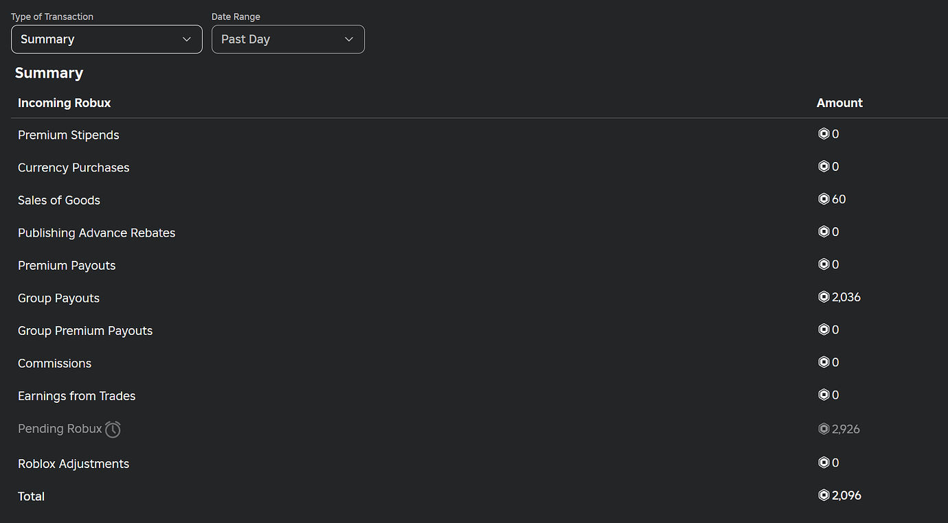 Robux Missing Due to Group Payout Bug! - Platform Usage Support - Developer Forum | Roblox