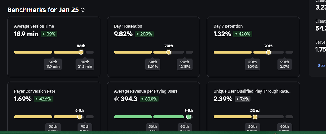 Roblox Raising Benchmark Stats Early - Platform Usage Support ...