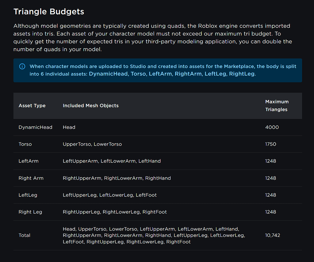 Can I sell avatars in the Marketplace that exceed a certain polygon count? - Platform Usage ...