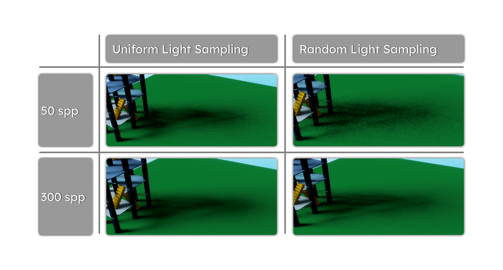 EditableImage Baked Lighting: (Raytraced Global Illumination + Soft ...