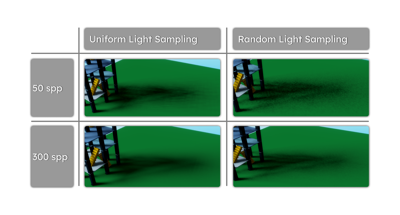 EditableImage Baked Lighting: (Raytraced Global Illumination + Soft Shadows) - Community ...