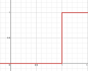 Add Enum.EasingStyle.Constant - Engine Features - Developer Forum | Roblox