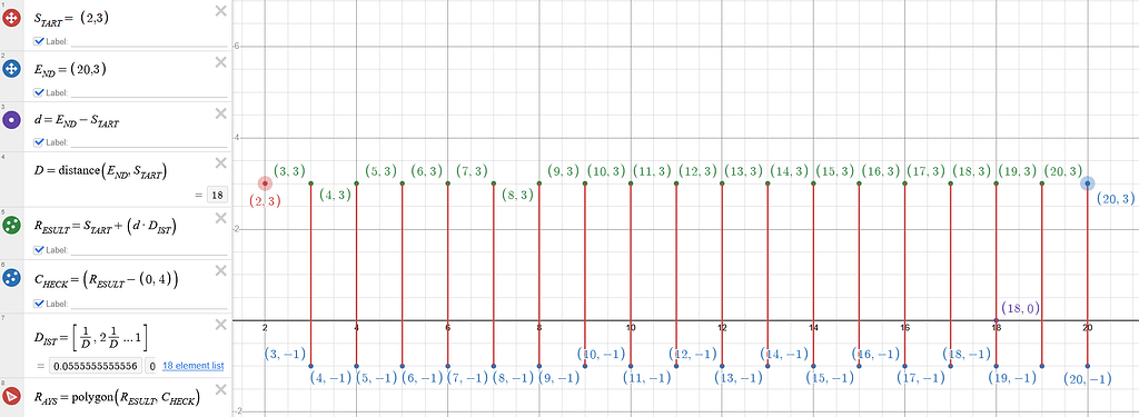 Raycast (and shapecast) not hitting anything even if something is there - Scripting Support ...