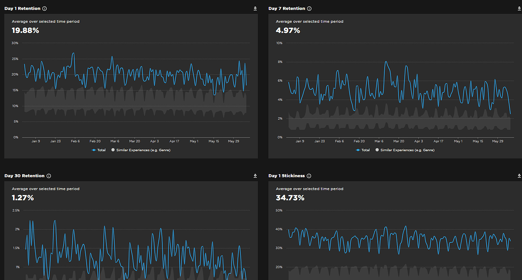 Roblox’s Algorithm Changes Are Killing Our Game - Website Bugs ...