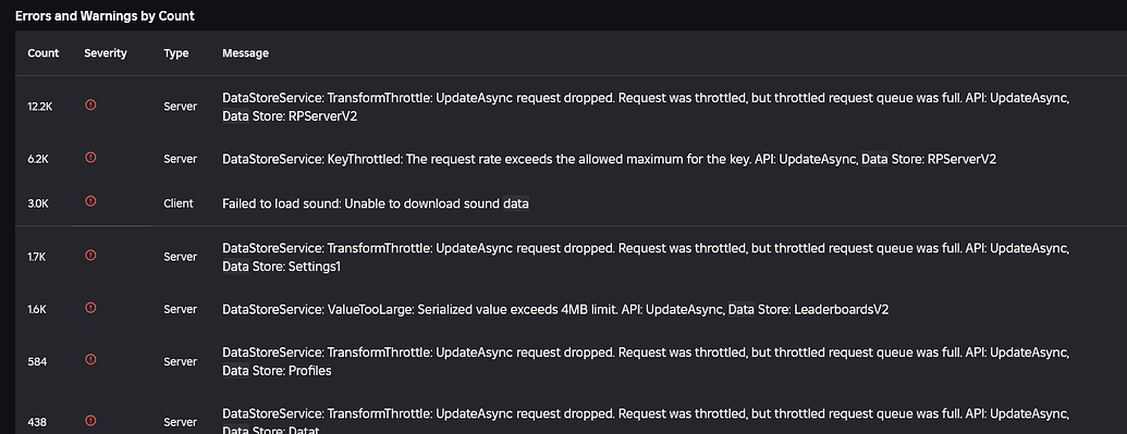 Issue with Online Rank System using DataStores - Scripting Support ...