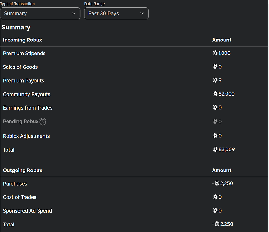 Sent 80k payout to myself - never got it - Roblox Application and ...