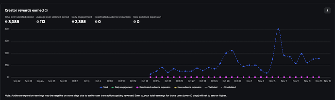 How much you earn from Creator Rewards? - Game Design Support ...