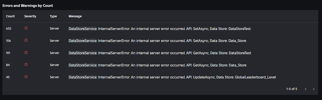 DataStoreService: InternalServerError - Cloud Services Bugs - Developer ...