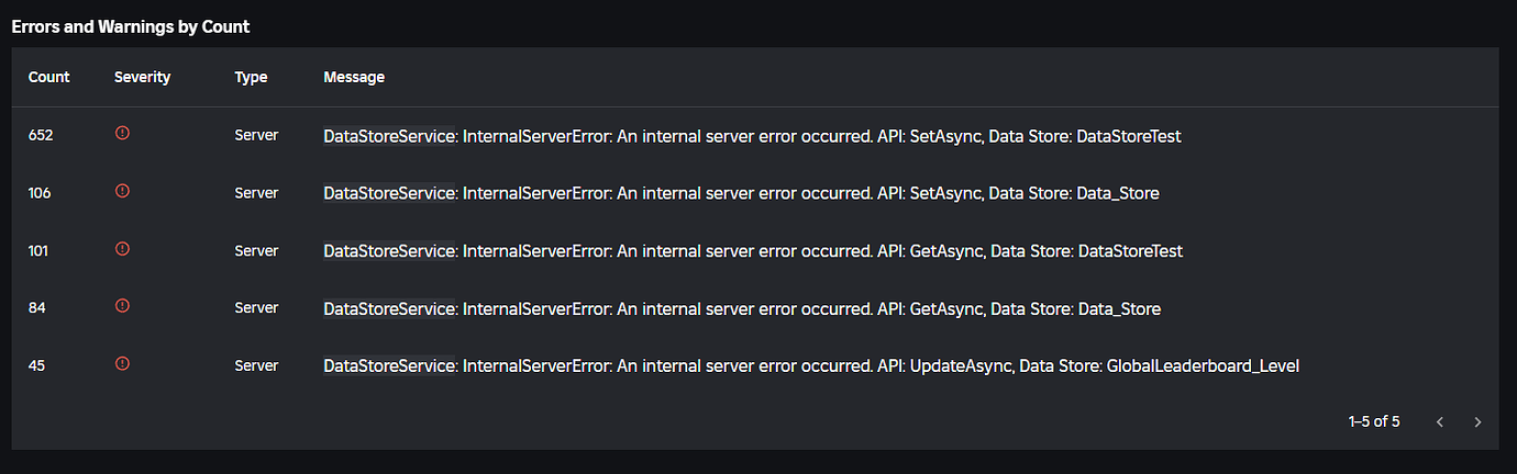 DataStoreService: InternalServerError - Cloud Services Bugs - Developer ...