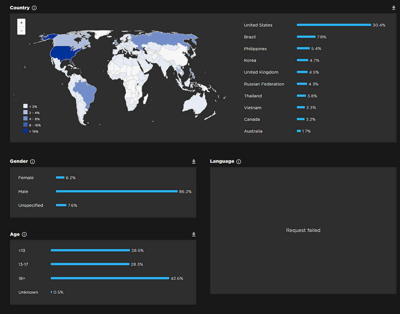 Analytics: Audience Demographics for your Experience - Announcements ...