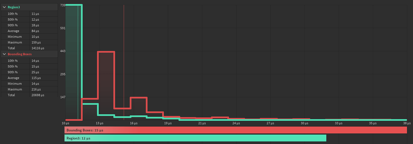 All about optimization - Community Tutorials - Developer Forum | Roblox