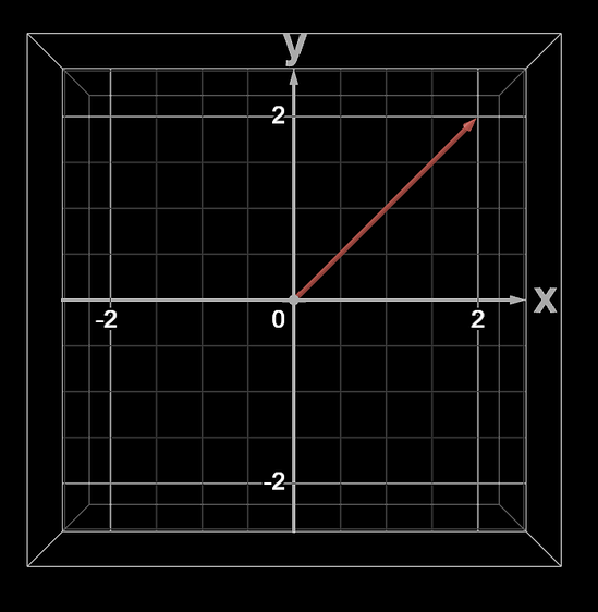Math for Roblox Developers #1: Vectors - Community Tutorials ...