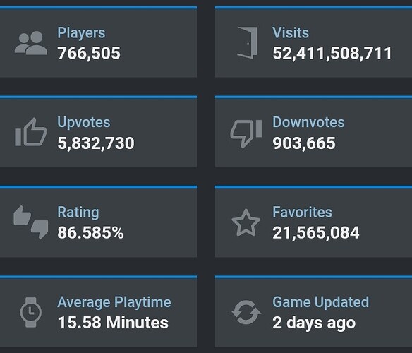 How to (actually) make a popular game - Community Tutorials - Developer ...