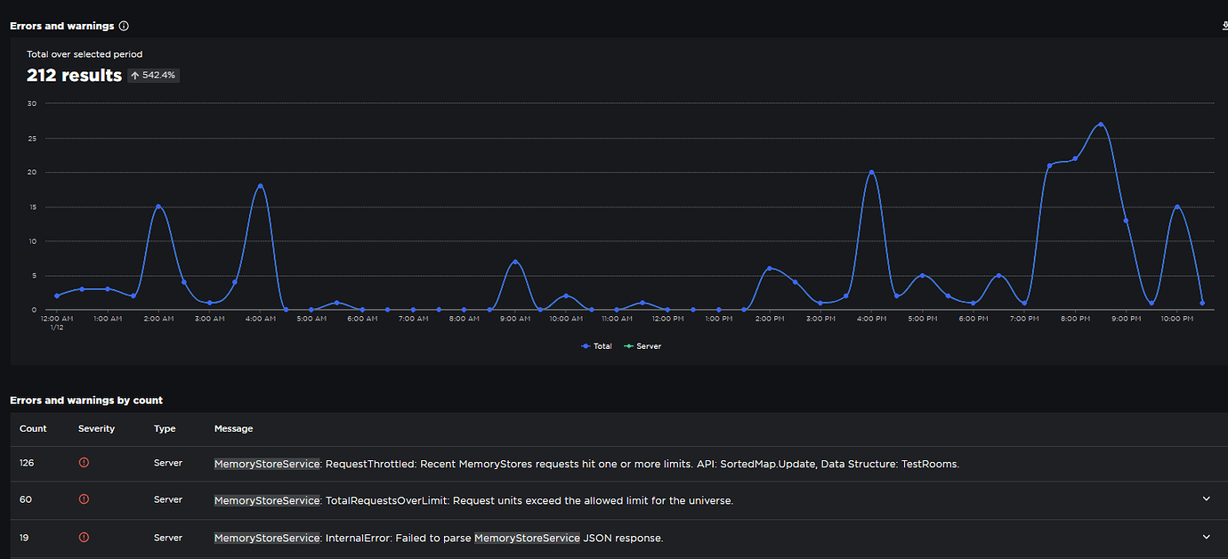 Memory Store Service Requests Throttling - Scripting Support - Developer Forum | Roblox