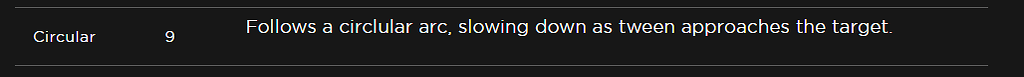 Circular is misspelt as 'circlular' on the EasingStyle documentation - Documentation Issues ...