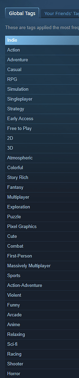 Introducing Improved Genres and New Subgenres - Announcements ...