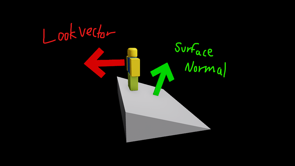 Aligning Object to Surface using CFrame:fromMatrix() - Community Tutorials - Developer Forum ...