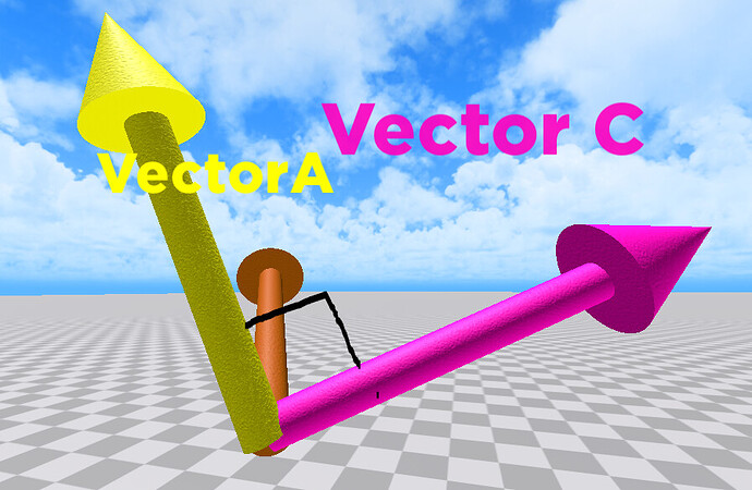 The Ultimate Guide to Vector3:Cross() and Vector3:Dot() - Community ...