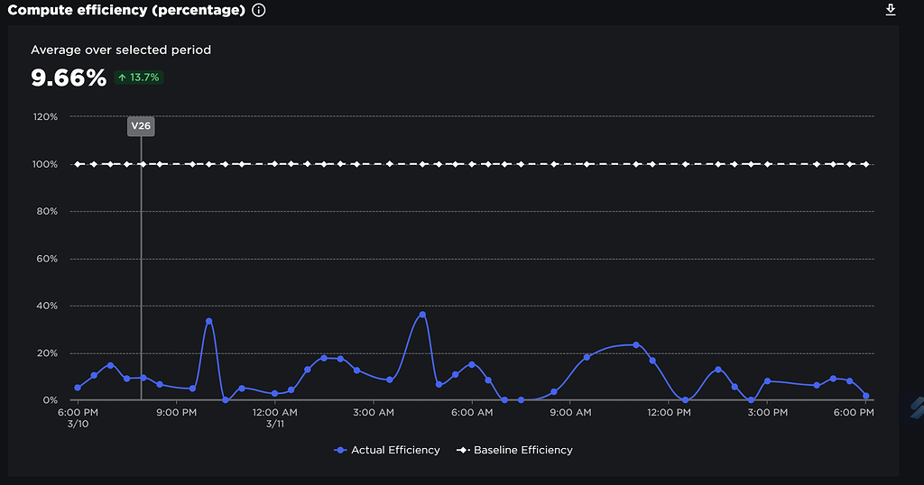 Why is my game's optimization so bad? - Game Design Support - Developer ...
