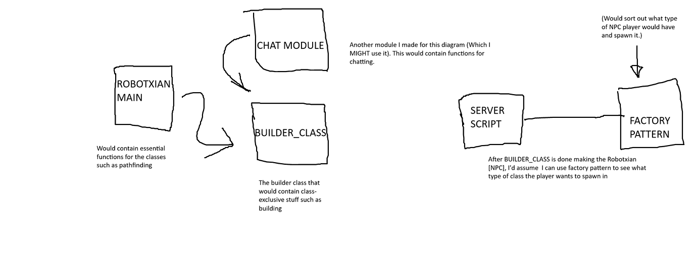 Can anyone explain to me how I can use Composition for OOP NPC's? - Scripting Support ...