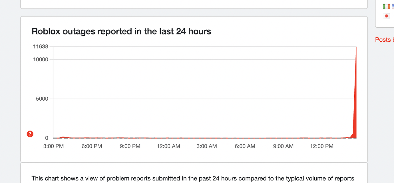 Status.roblox.com is useless, does not reflect the actual website ...