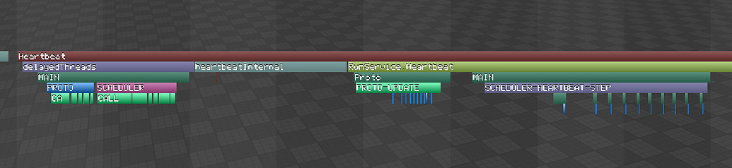 Proto | efficient process scheduling library - Community Resources ...