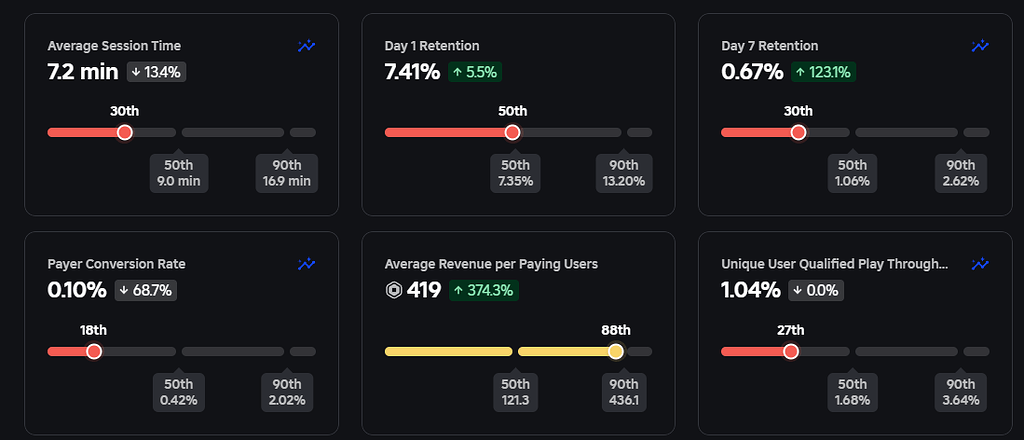 Roblox Raising Benchmark Stats Early - Platform Usage Support ...