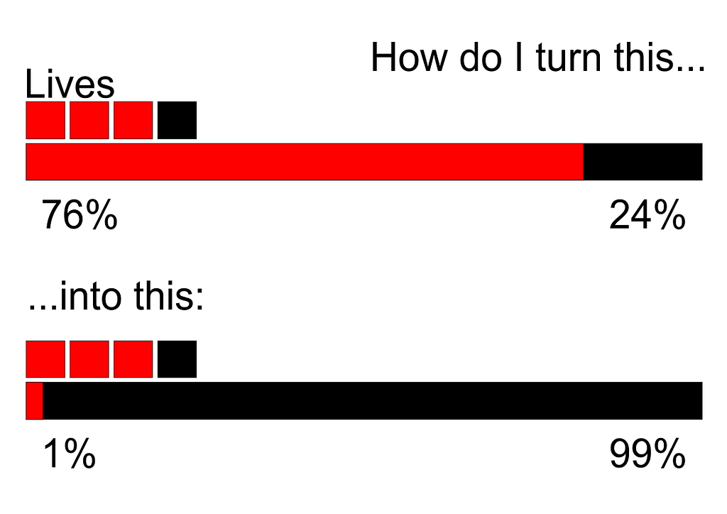 Help with healthbar maths - Scripting Support - Developer Forum | Roblox