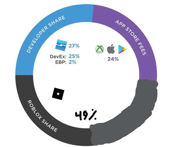 Developer Exchange Remains Unsustainable #raisedevex - Page 2 - Website ...