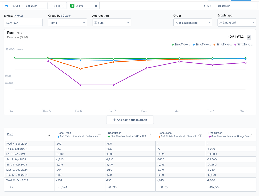 Analytics: Ability to "split" across custom fields - Website Features ...