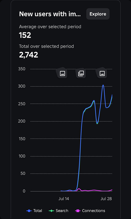 What Does This Analytic Mean - Platform Usage Support - Developer Forum ...