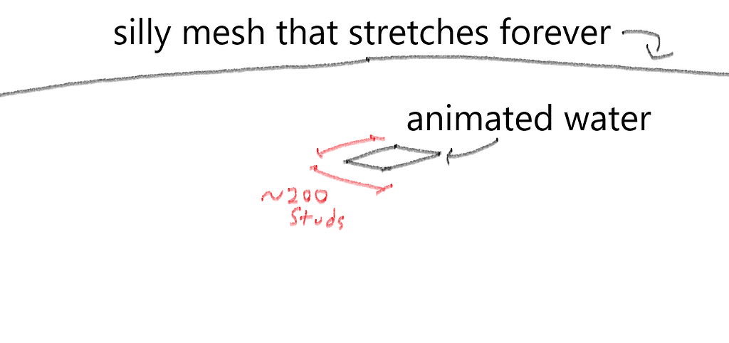 Help with infinite ocean - Art Design Support - Developer Forum | Roblox