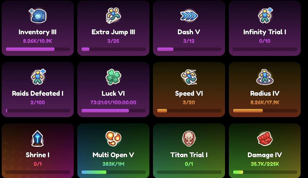 How to make achievements system like here? - Scripting Support ...