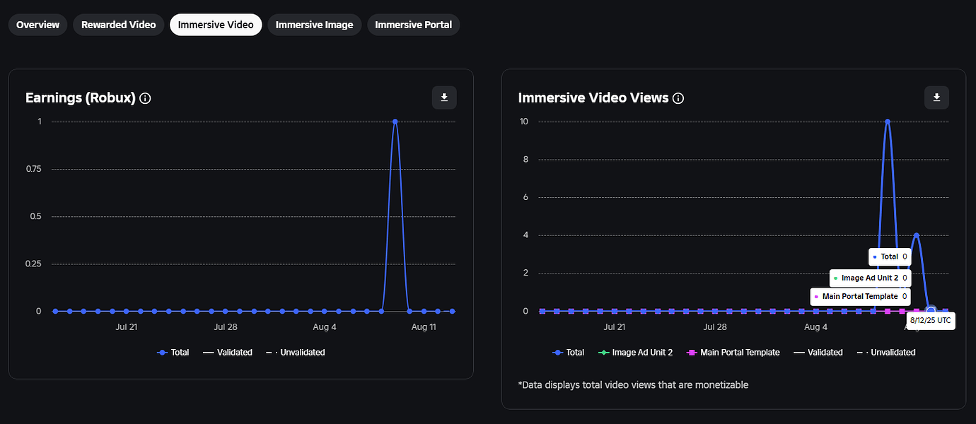 Immersive Videos are bugged - Engine Bugs - Developer Forum | Roblox
