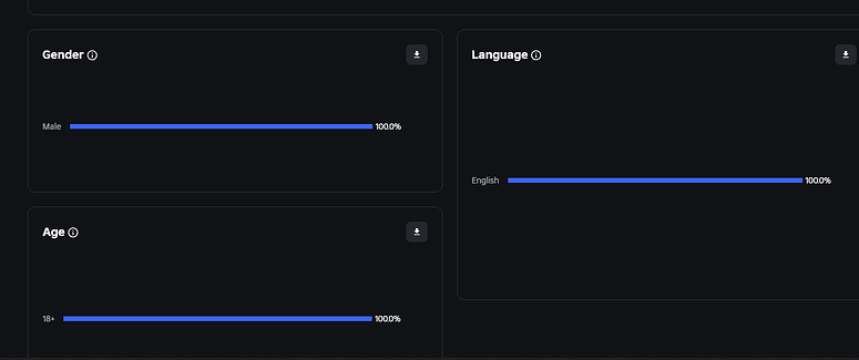 Understanding Analytics from running ads? - Game Design Support ...