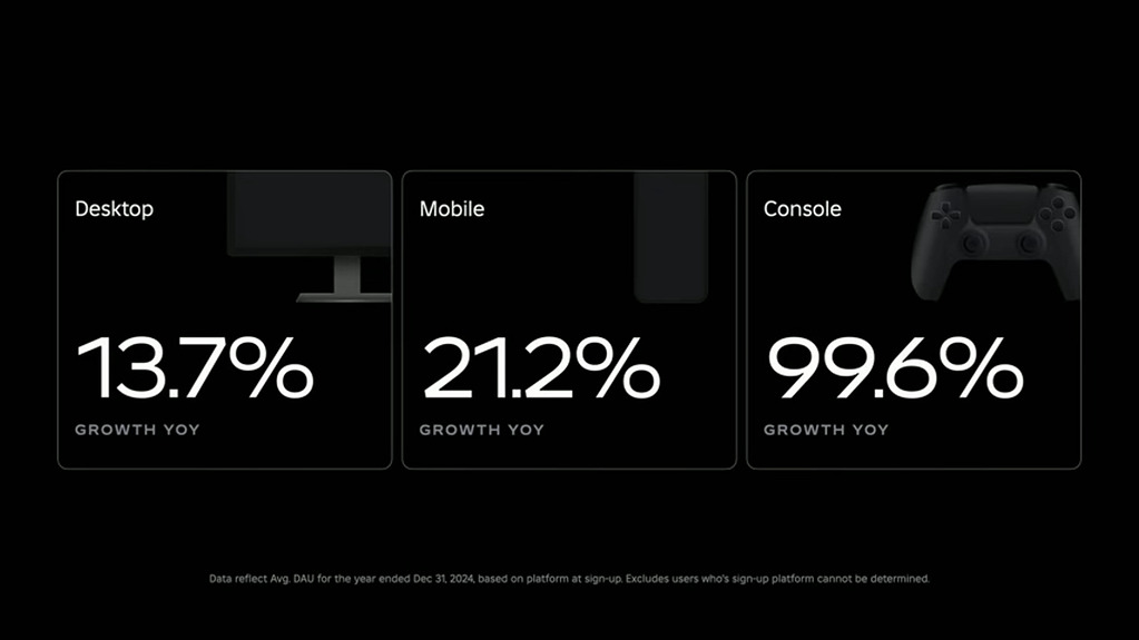 Discovery - Incentivize Long-Term Console Growth // Revive Xbox ...