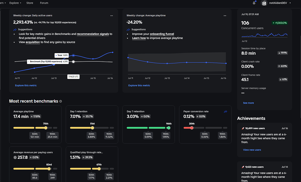 Game stats are good but low impressions - Creations Feedback ...