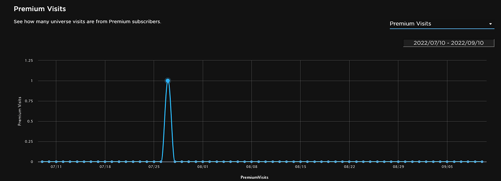 Random 4k+ premium payout from 1 premium visit? - Game Design Support ...